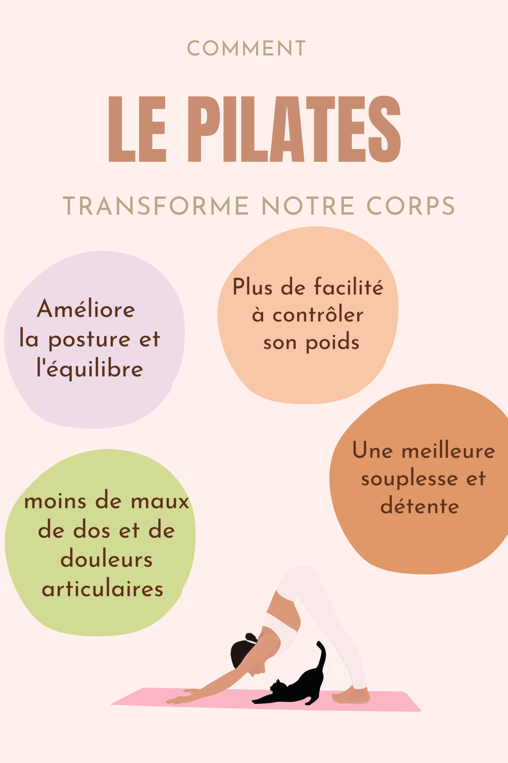 Pilates – Association Maison d'Osny